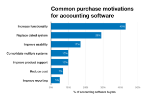 How to Choose the Right Small Business Accounting Software - Win Accounting